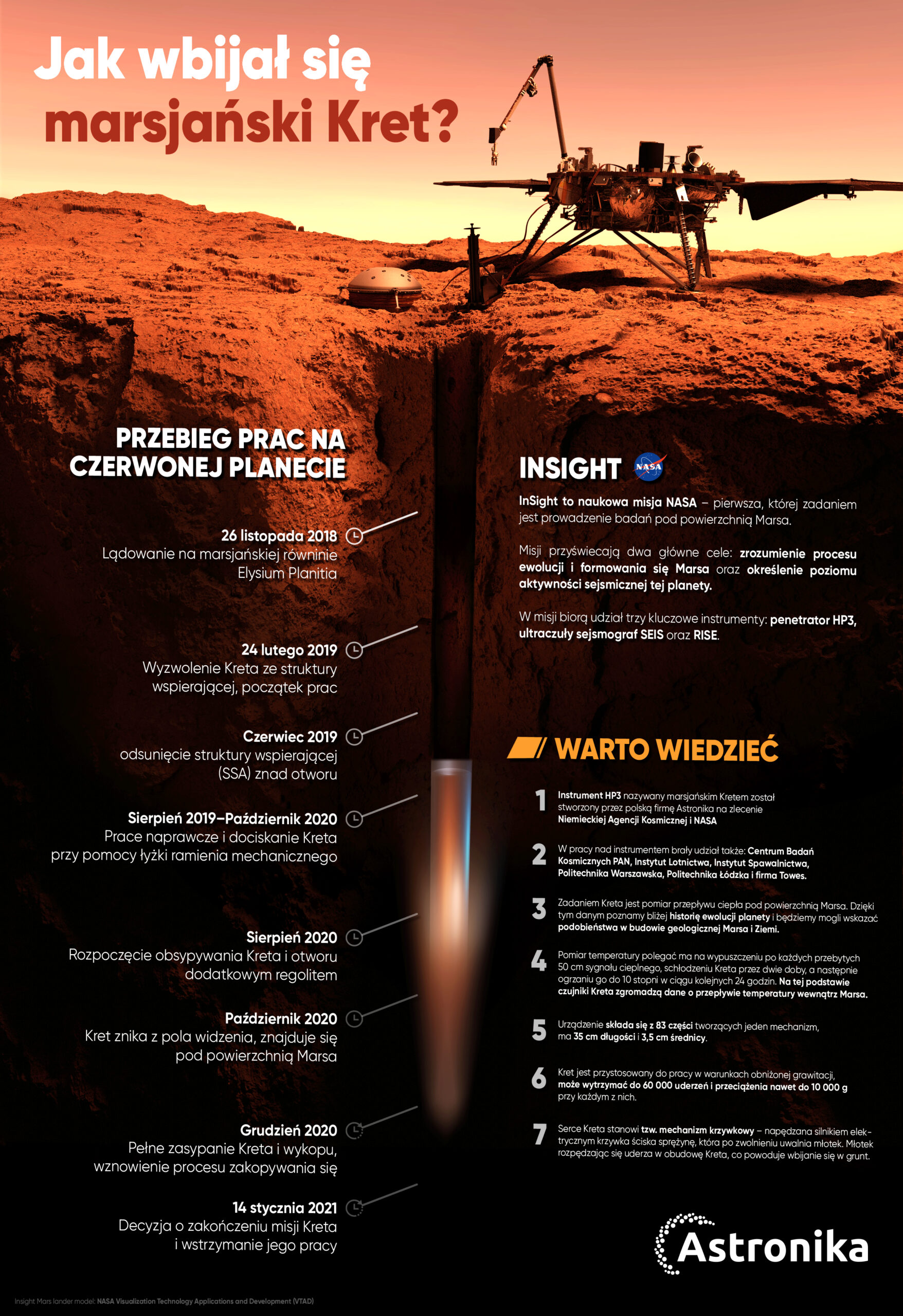 Conclusion of the martian Mole’s mission - Astronika